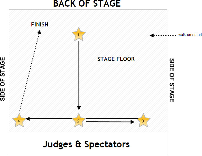Stage "T" walk diagram - Miami Pro Events