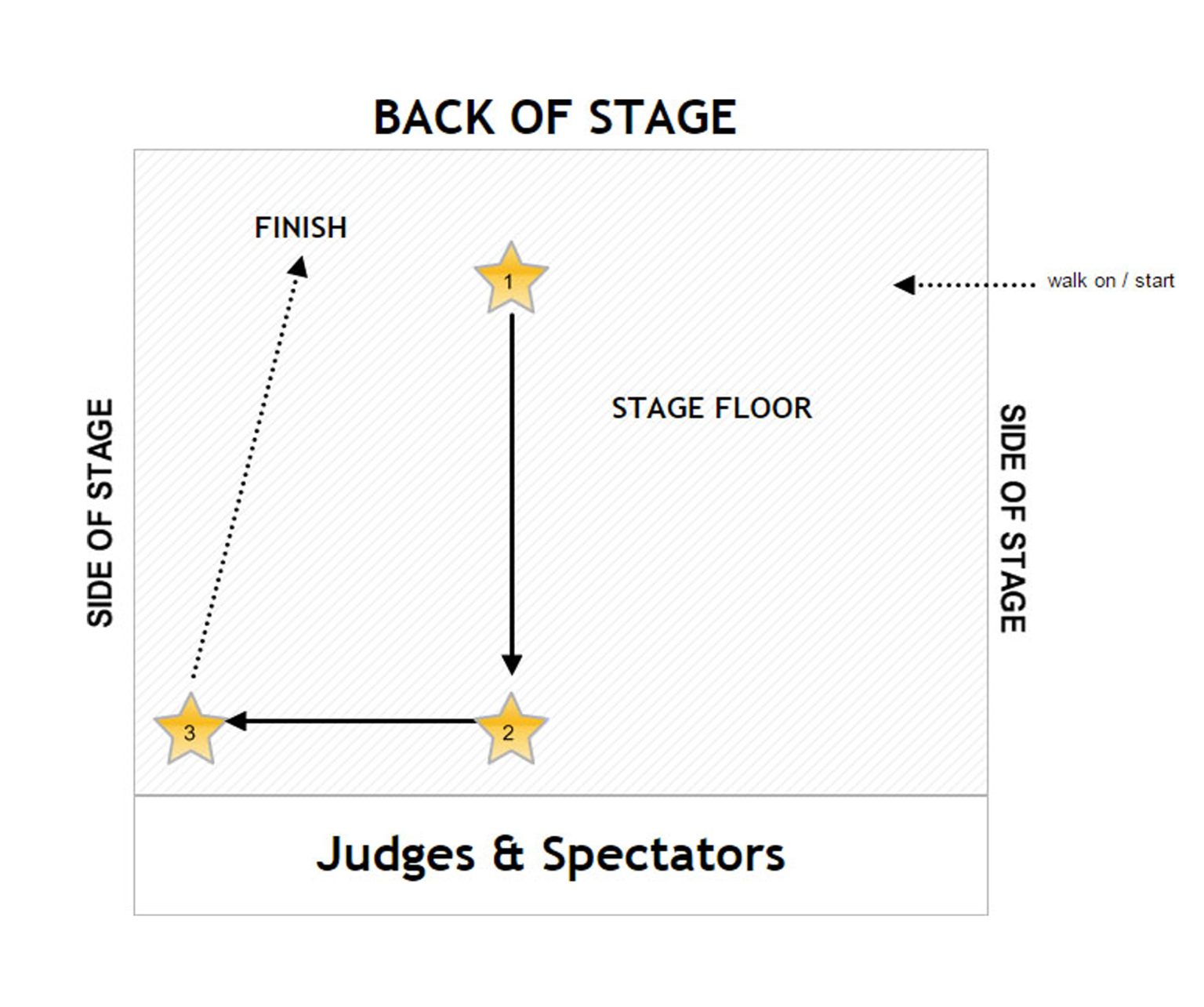 NEW! Stage "L" walk diagram - Miami Pro Events